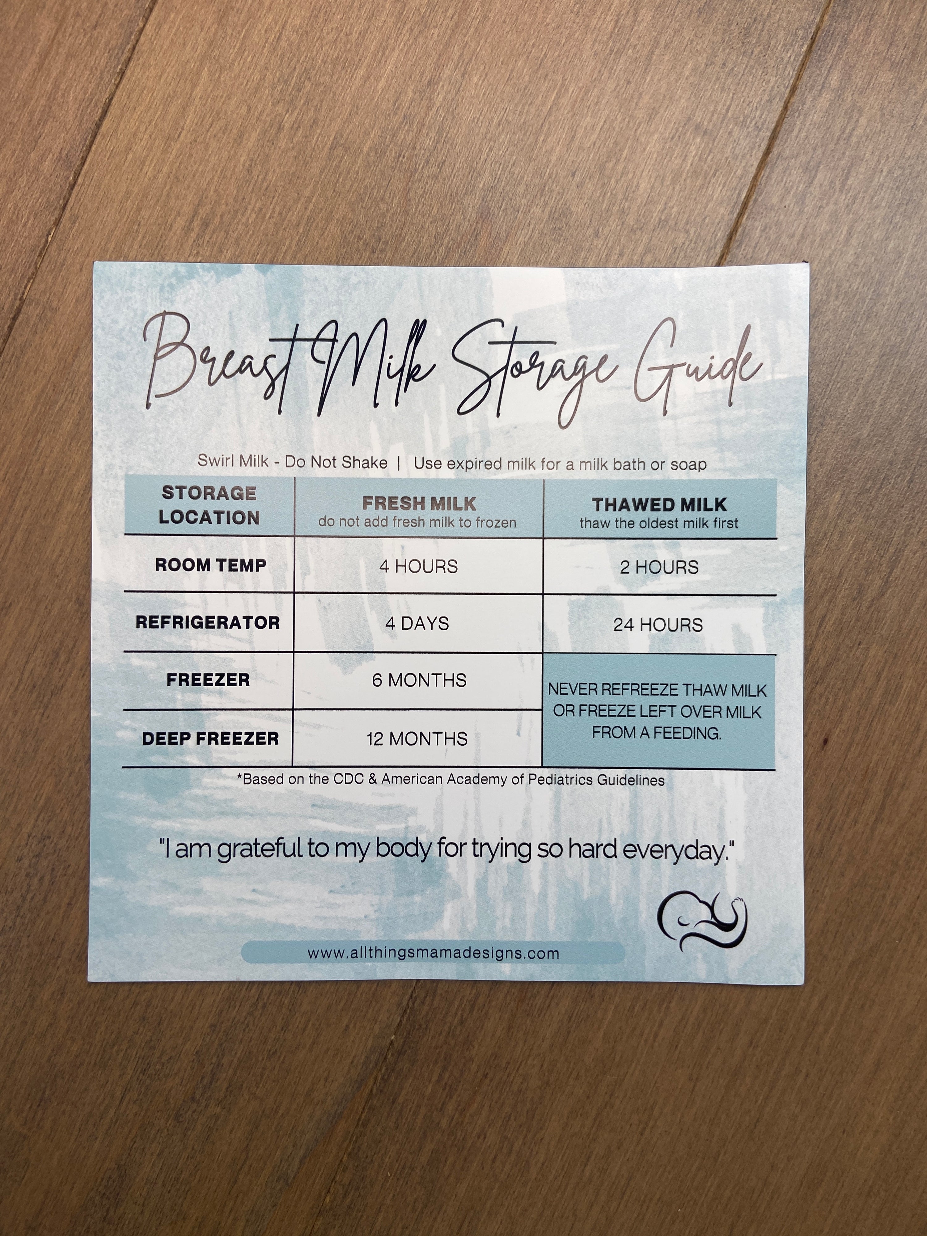 Breast Milk Storage Guide Magnet | Breastfeeding & Pumping Mamas – All ...